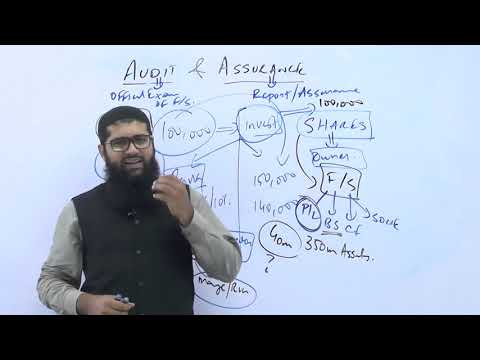 Introduction of Audit & Assurance by Luqman Rafiq
