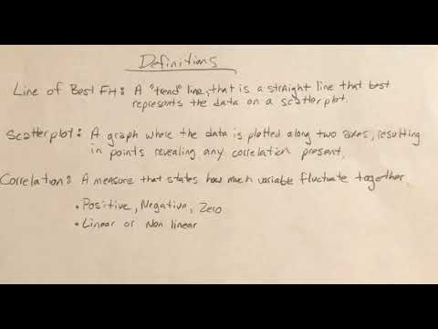 Linear algebra definitions of line of best fit scatterplot and correlation