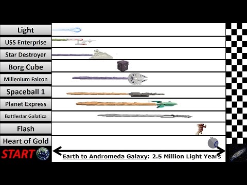 Speed Comparison 2 : Faster than Light