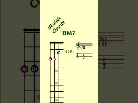 UKULELE Chords | SEVENTH Chords | BM7 | MAJOR Seventh Chord | Ukulele Jazzy Chords