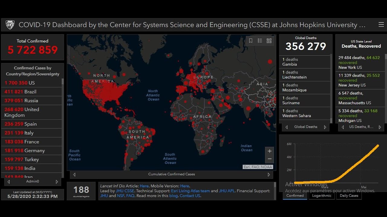 Worldometers COVID-19 Live Stream