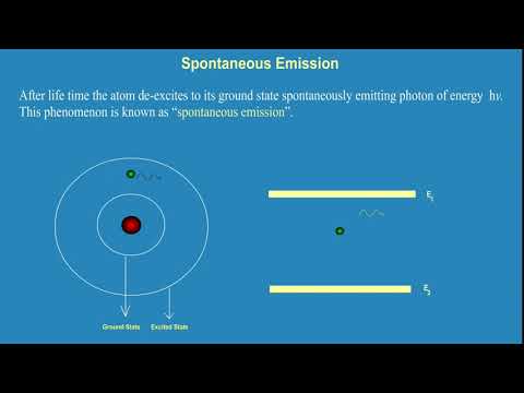 Absorption|Spontaneous Emission|Stimulated Emission|Lasers|Applied Physics|Animation