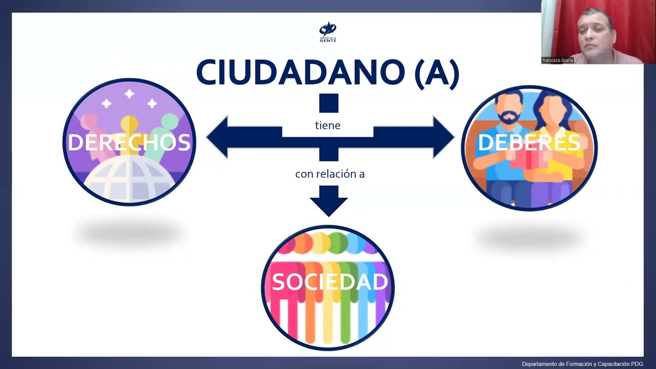 Modulo 1/2  - Formación Ciudadana | Historia de la Ciudadanía