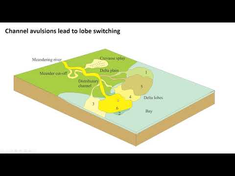 Introduction to river deltas and their stratigraphy (C16, V1)