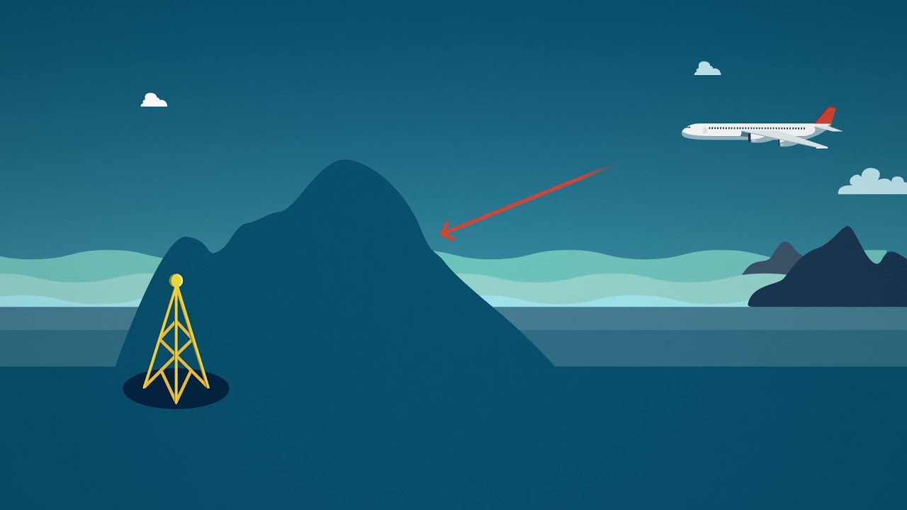 How Does ADS-B Work?