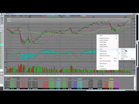 Fiserv (FISV) Weekly Stock Chart Analysis (Overbought)