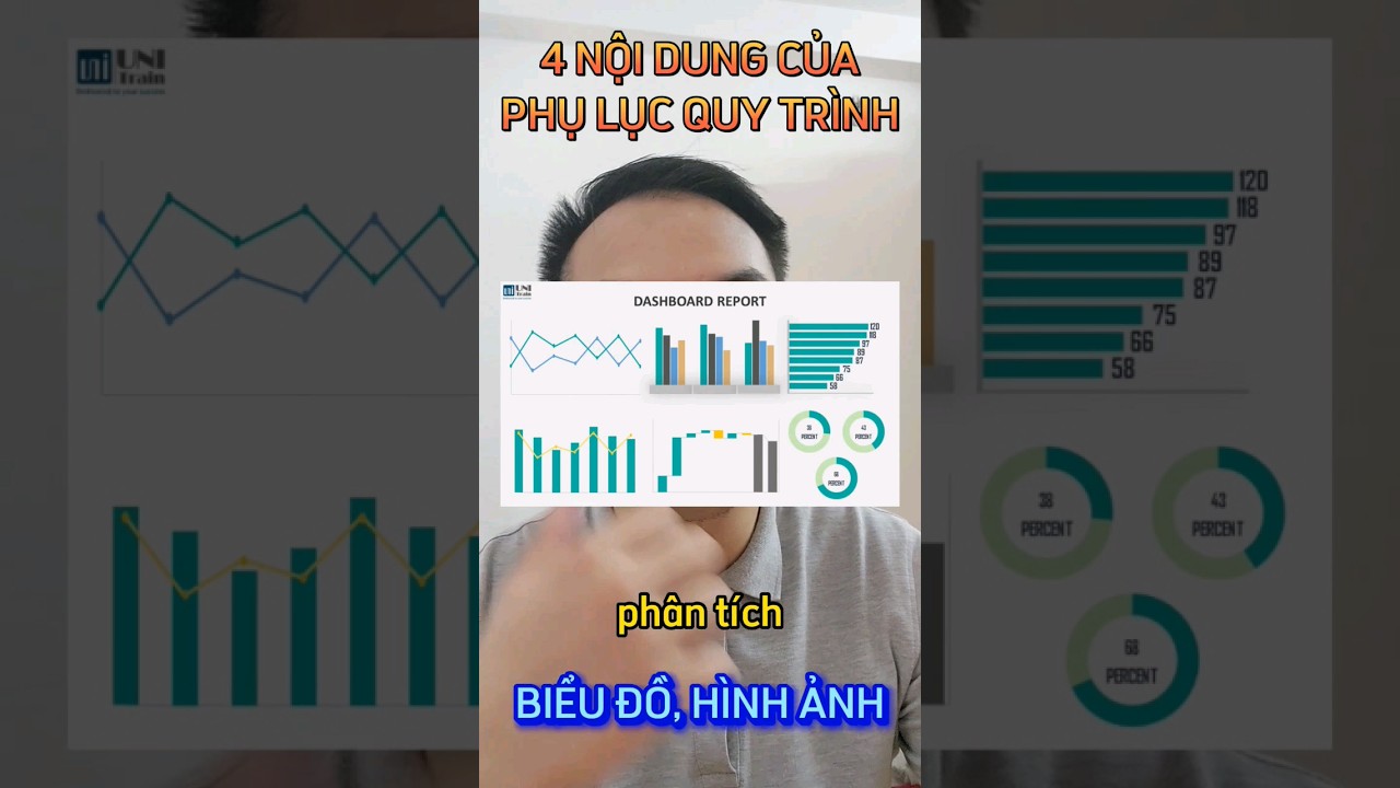 4 nội dung của Phụ lục trong quy trình #iso #iso9001 #lalaplus #quytrinh #bieumau #congty #qms