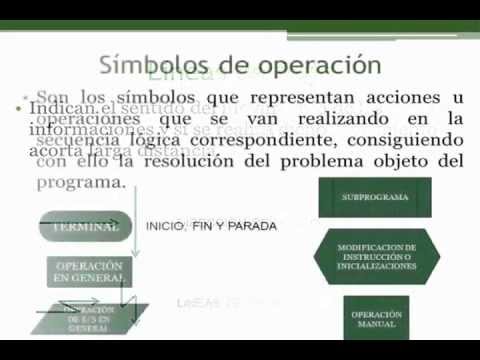 DIAGRAMA-DE-FLUJO.wmv
