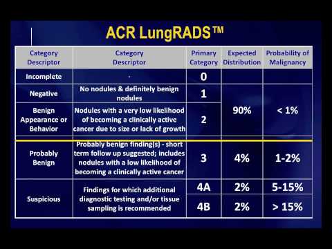 Lung Cancer Screening Coverage and Payment Webinar