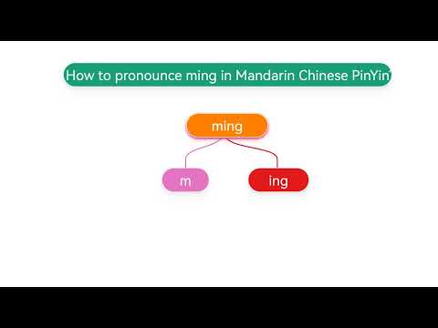 How to pronounce ming(míng,mǐng,mìng) in Mandarin Chinese Pinyin?