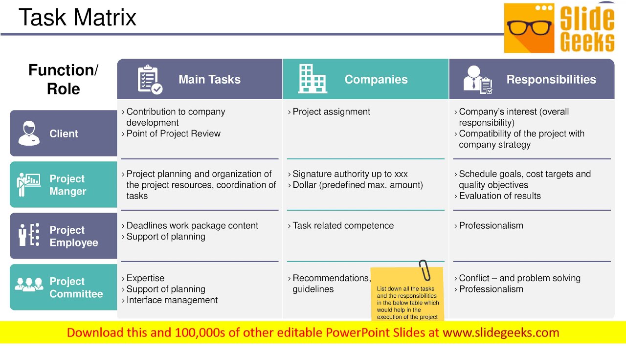 Task Matrix Ppt Powerpoint Presentation Inspiration Influencers