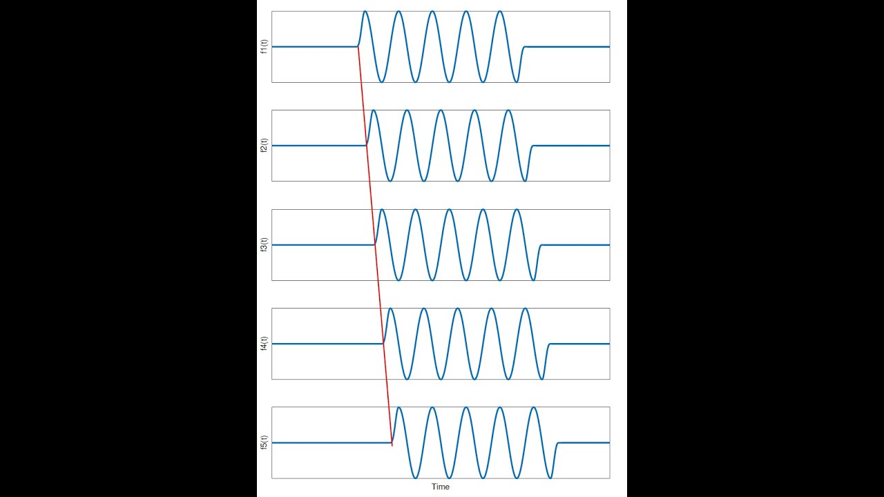 Uniform Linear Arrays and Planewaves: Conceptual Overview