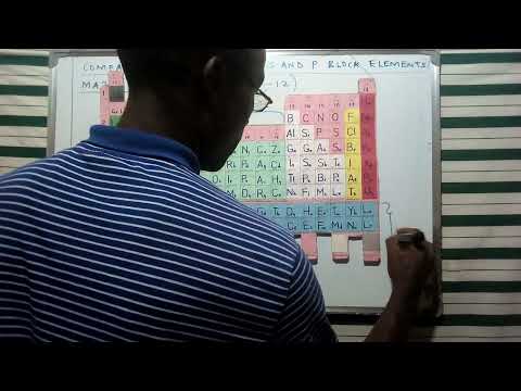 MAJOR FAMILIES OF THE PERIODIC TABLE-TRANSITION ELEMENTS