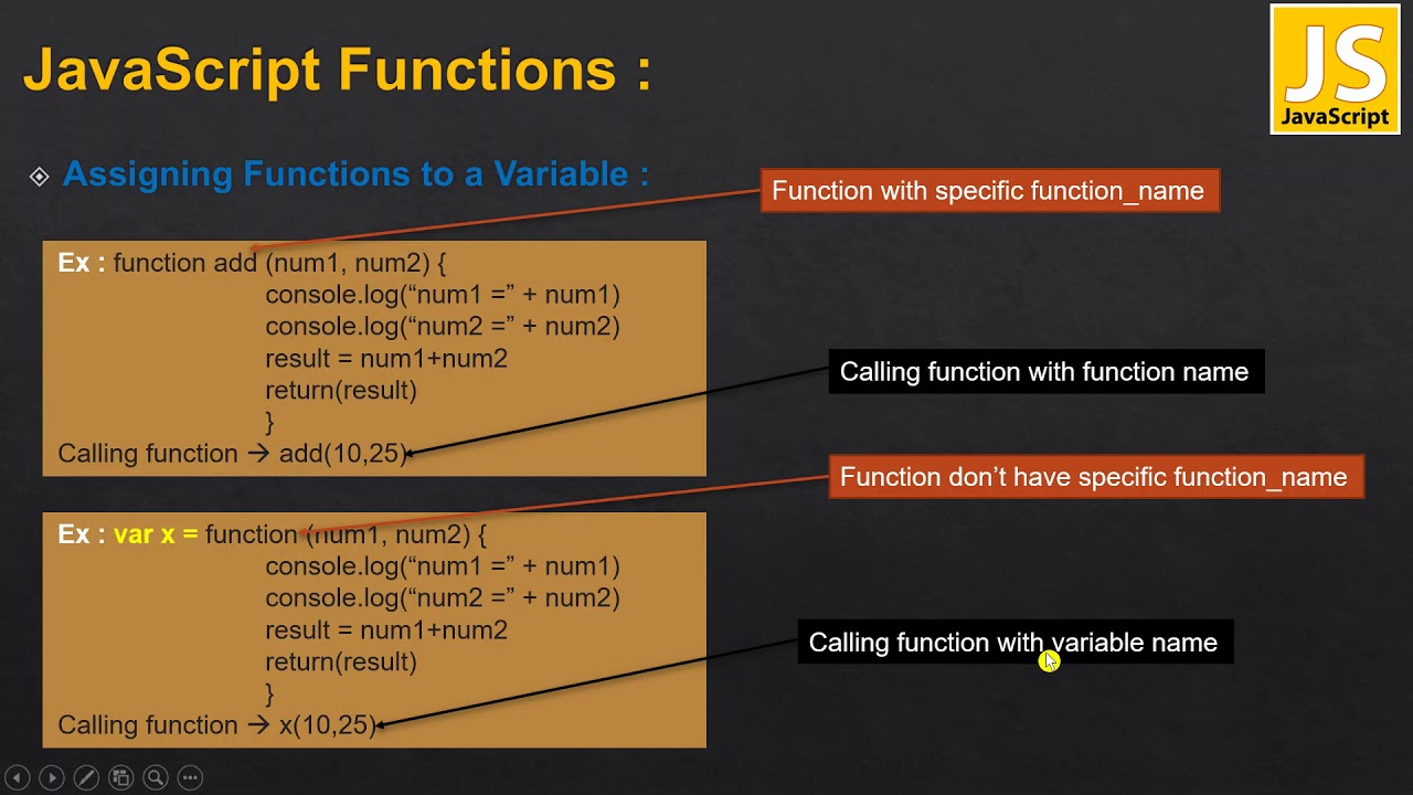 34  JavaScript Anonymous Functions