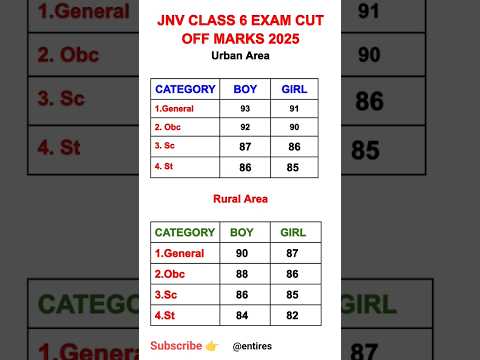 Navodaya Result 2025 Class 6th Cut off #jnv #shorts