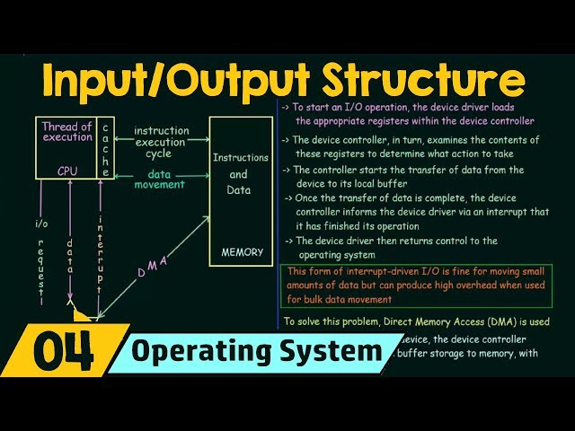 Understanding Input/Output Structure in Operating Systems | Galaxy.ai