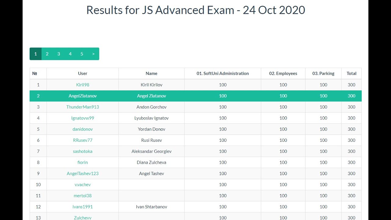 SoftUni JS Advanced Exam - 24 Oct 2020
