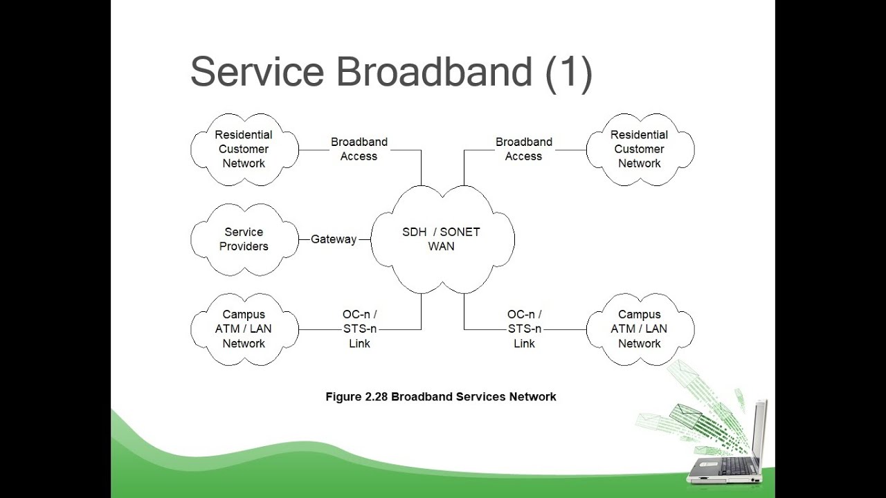Manajemen Jaringan Pertemuan 9 : 