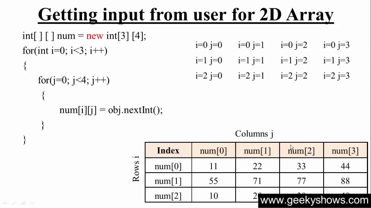 76. Getting input from user in Two Dimensional Array in Java Programming (Hindi)
