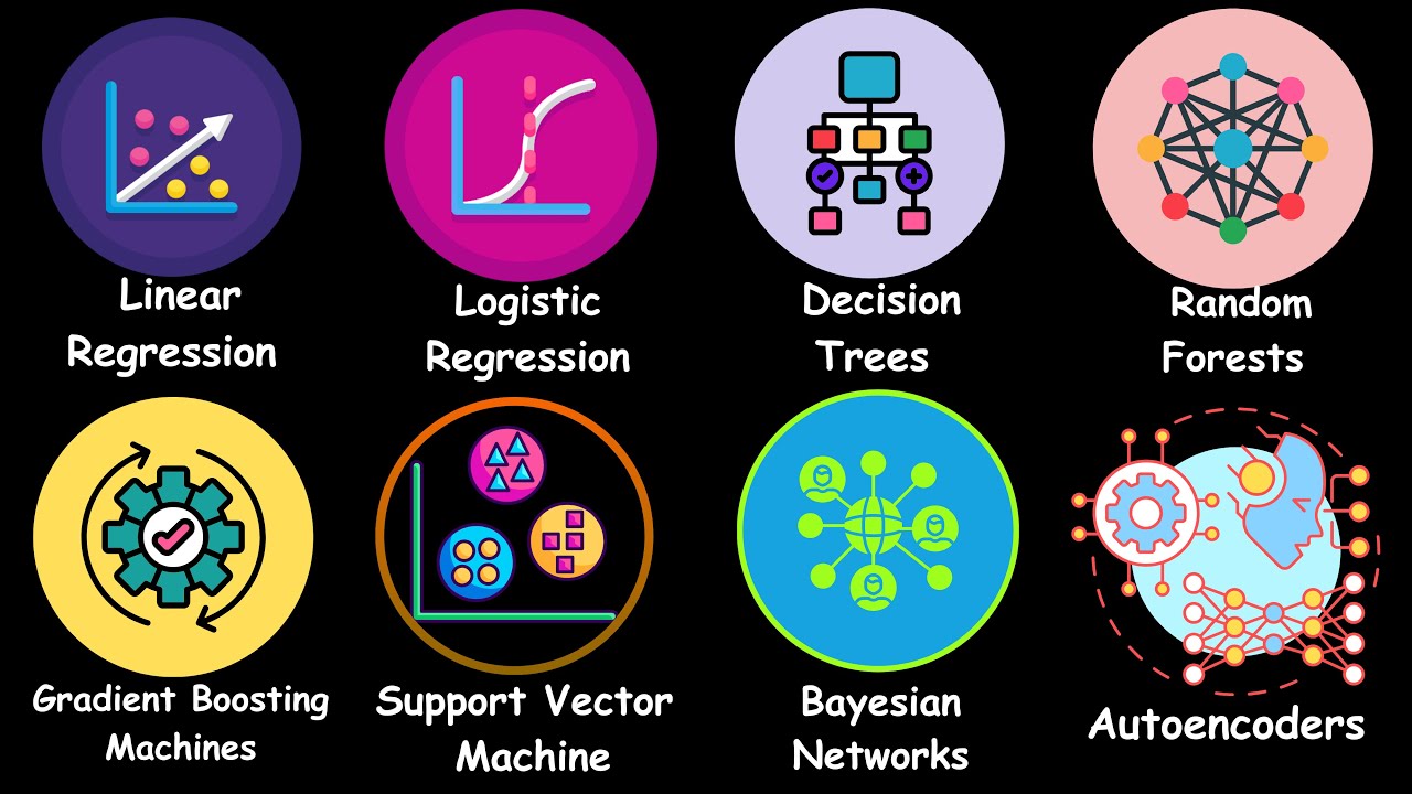 Every Machine Learning Model Explained in 7 Minutes!