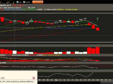 Stock Market Manipulation - How Stock Manipulation Works
