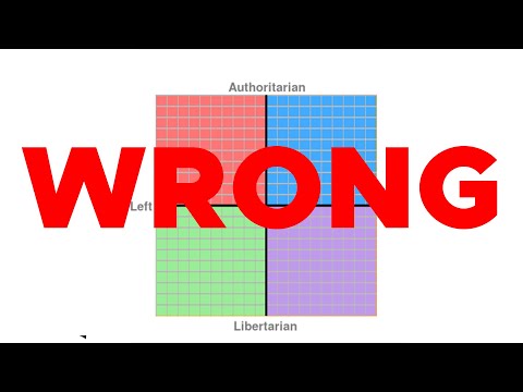 😡Why the Politcal Compass is WRONG!😡