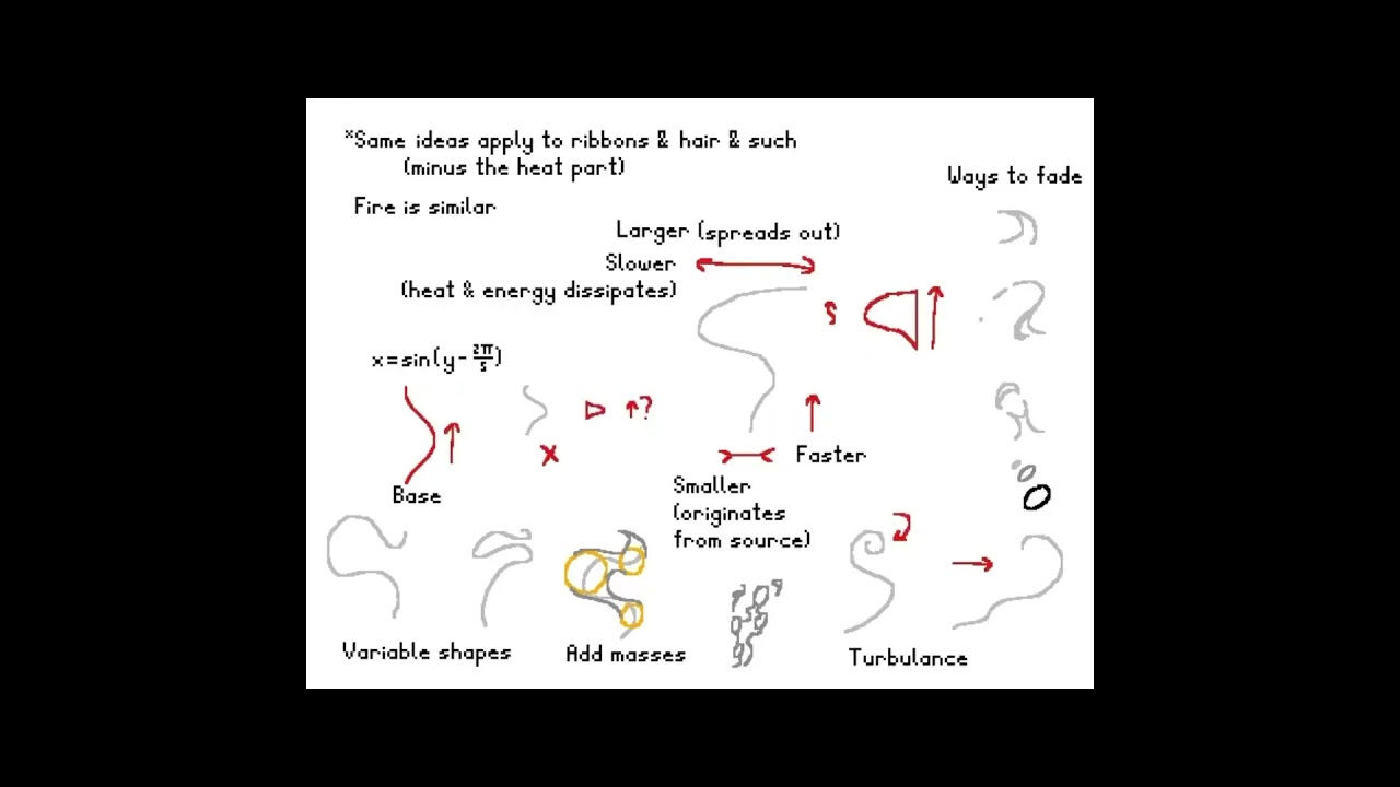 Smoke Animation Tutorial #animation