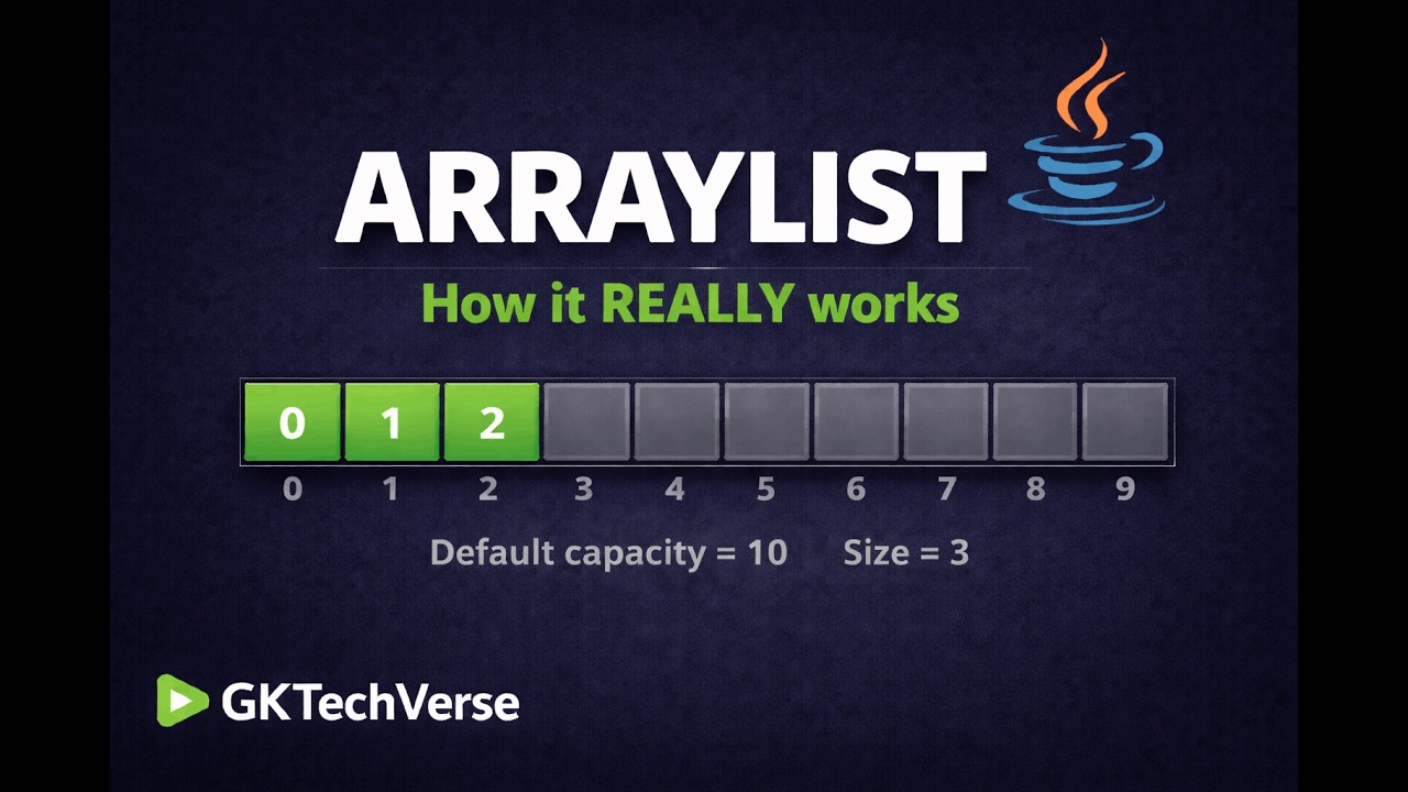 How ArrayList Works Internally in Java | Dynamic Array, Resizing & O(1) amortised | Interview