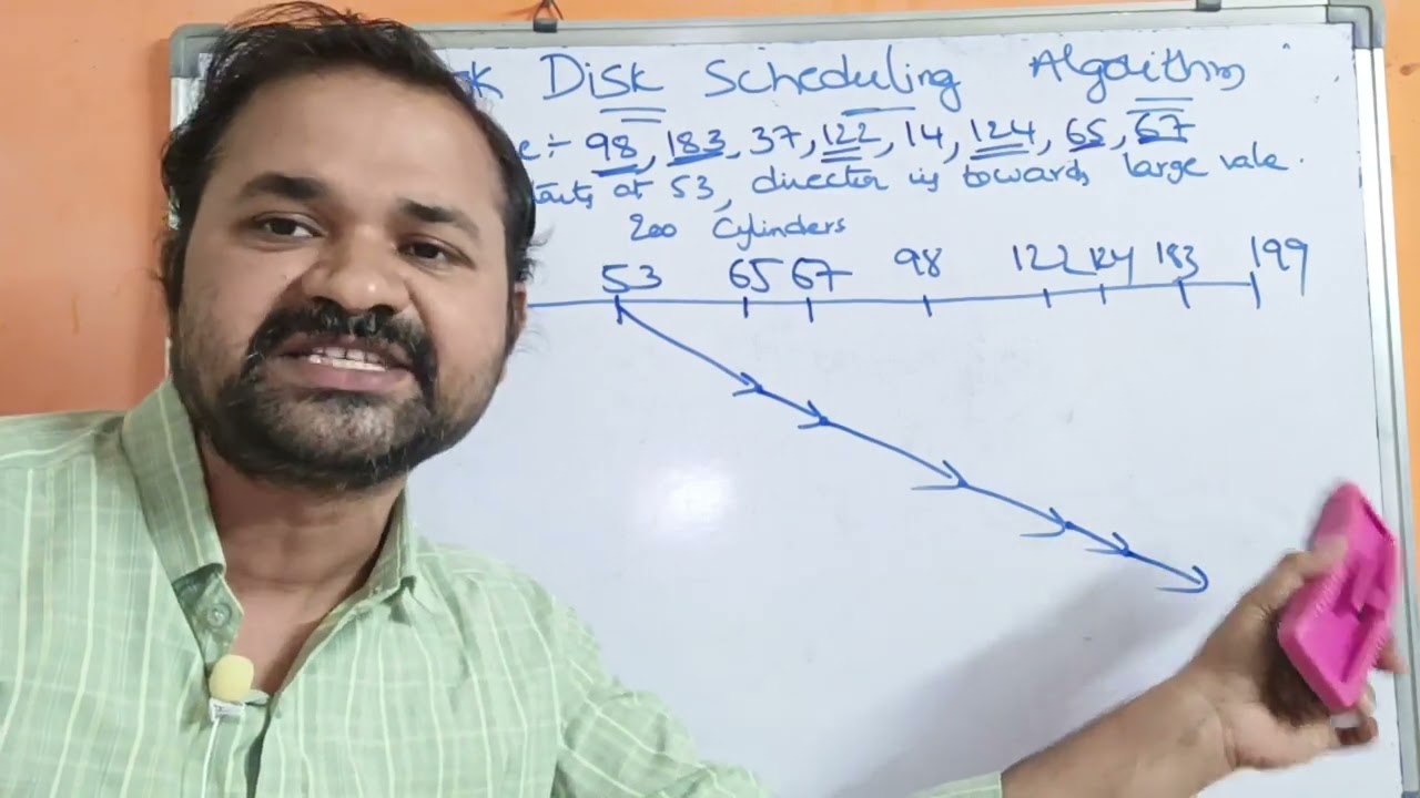 CLOOK Disk Scheduling Algorithm || Operating System | OS