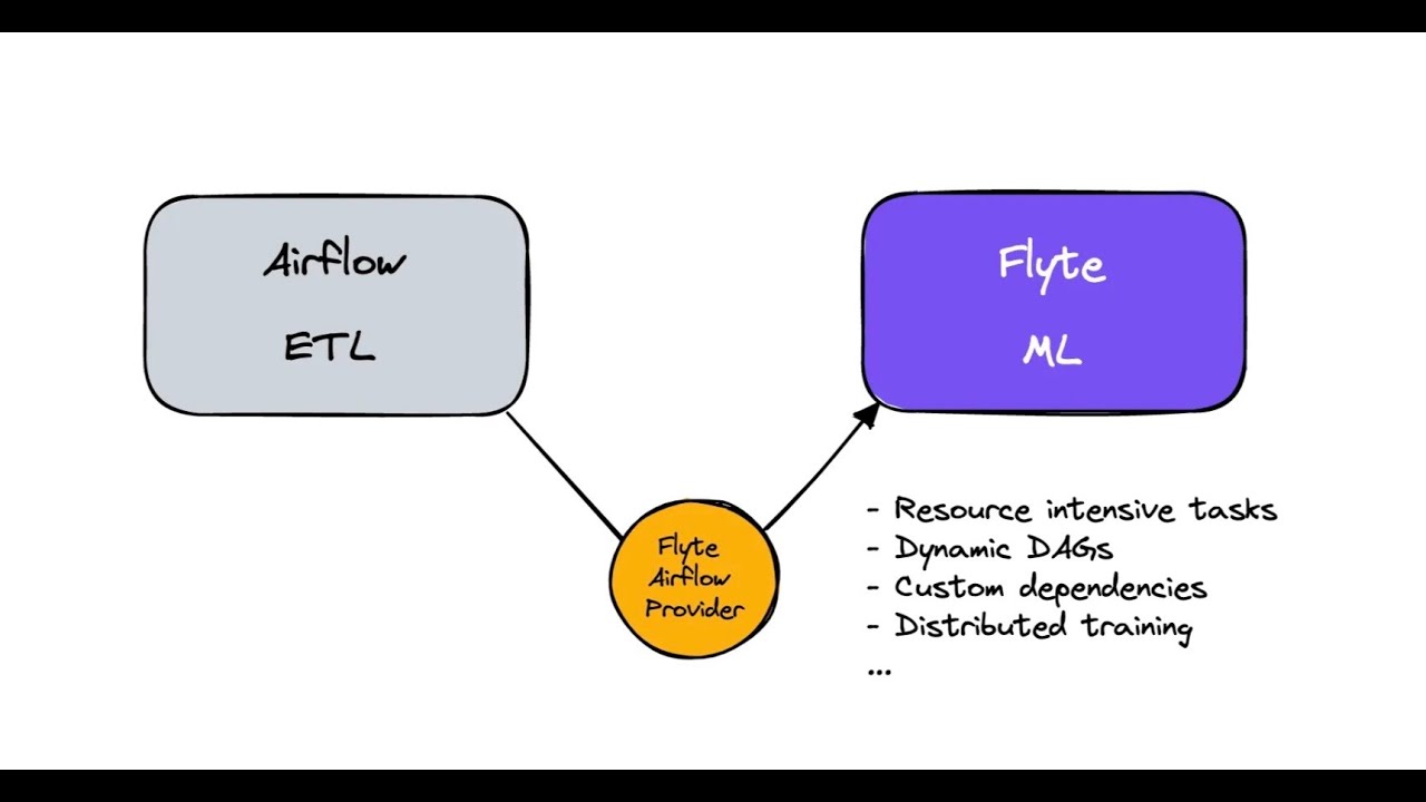 Flyte Airflow Provider