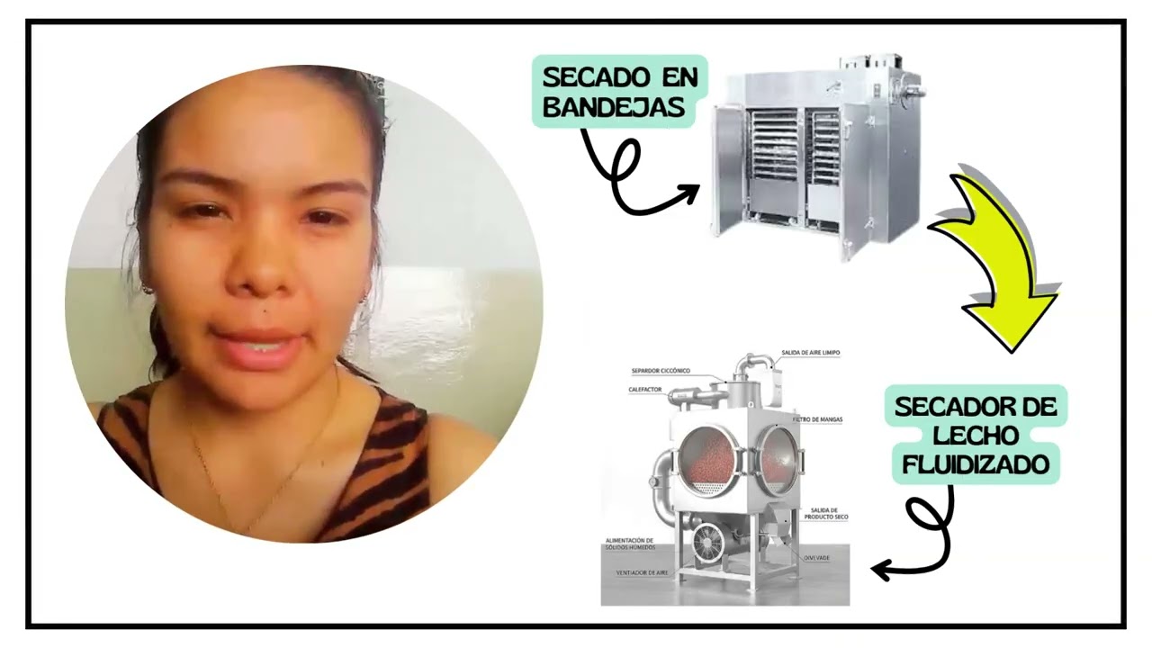 “Optimización del secado en la industria farmacéutica”