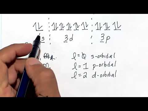 Quick video: The angular momentum quantum number (l)