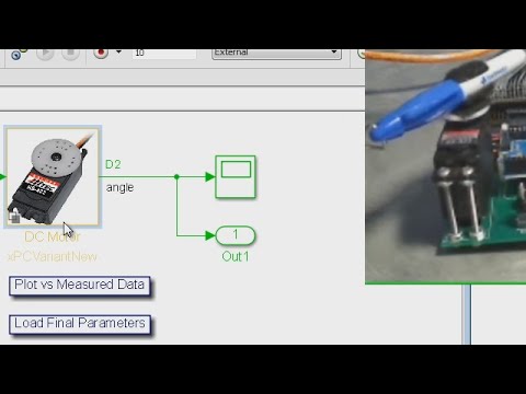 Model-Based Design of Control Systems