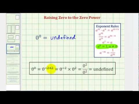 A Discussion: Zero to the Power of Zero - 0^0