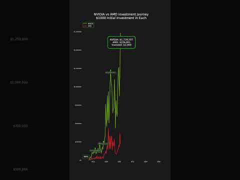 $1,000 in NVDA vs AMD years ago—who dominated the chip race? 💻⚡ #Nvidia #AMD #Investing #Wealth