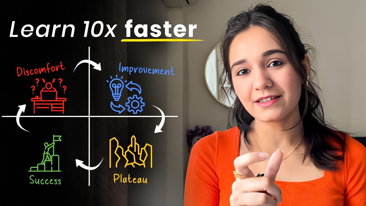 Mastering the Art of Learning: The Meta Learning Method Explained ...