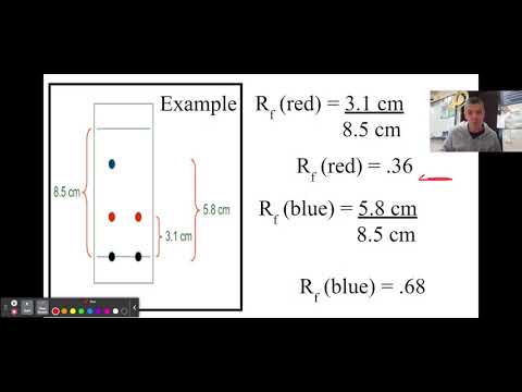 Retention Factor