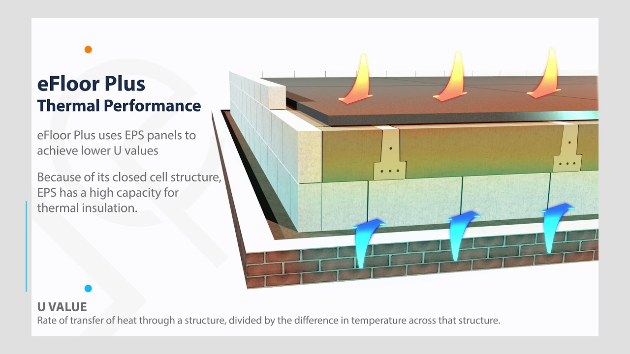eFloor Plus Thermal Performance