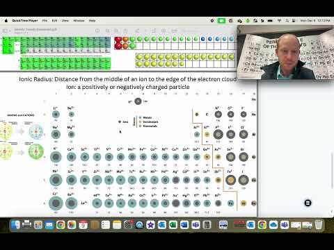 Atomic Trends Explained: Ionic Radius