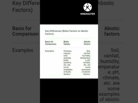 Biotic factor and abiotic factor environmental engineering