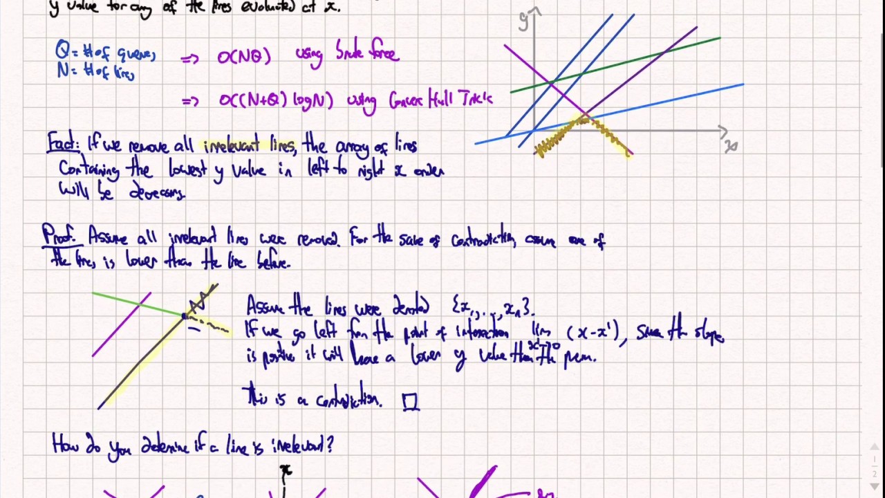 Convex Hull Trick/Optimization Tutorial