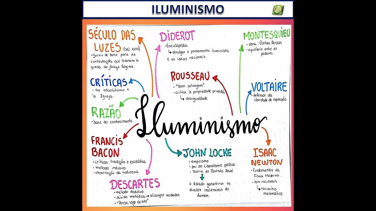ILUMINISMO