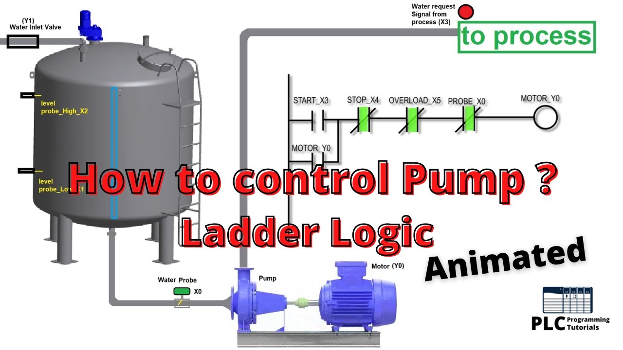 PLC Programming Tutorials for Beginners || How to control Pump ? Ladder Logic programming tutorial