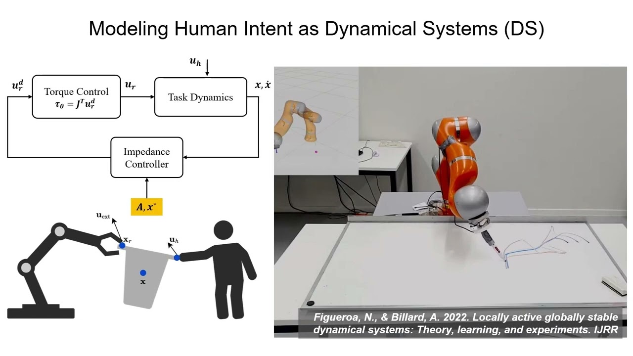 RSS24: Constraint-Aware Intent Estimation for Dynamic Human-Robot Object Co-Manipulation