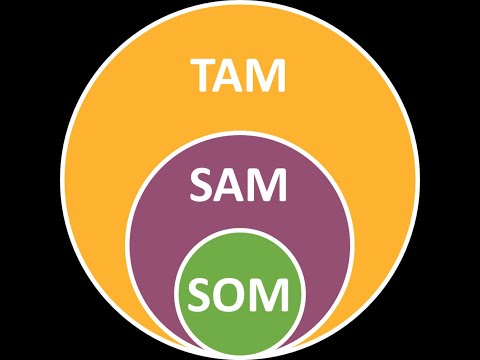 OMM - Marketing Topic: TAM SAM SOM
