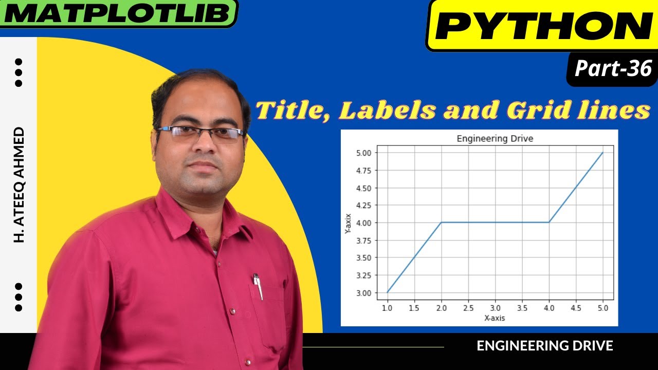 Title, Labels and Grid lines | Matplotlib | Python