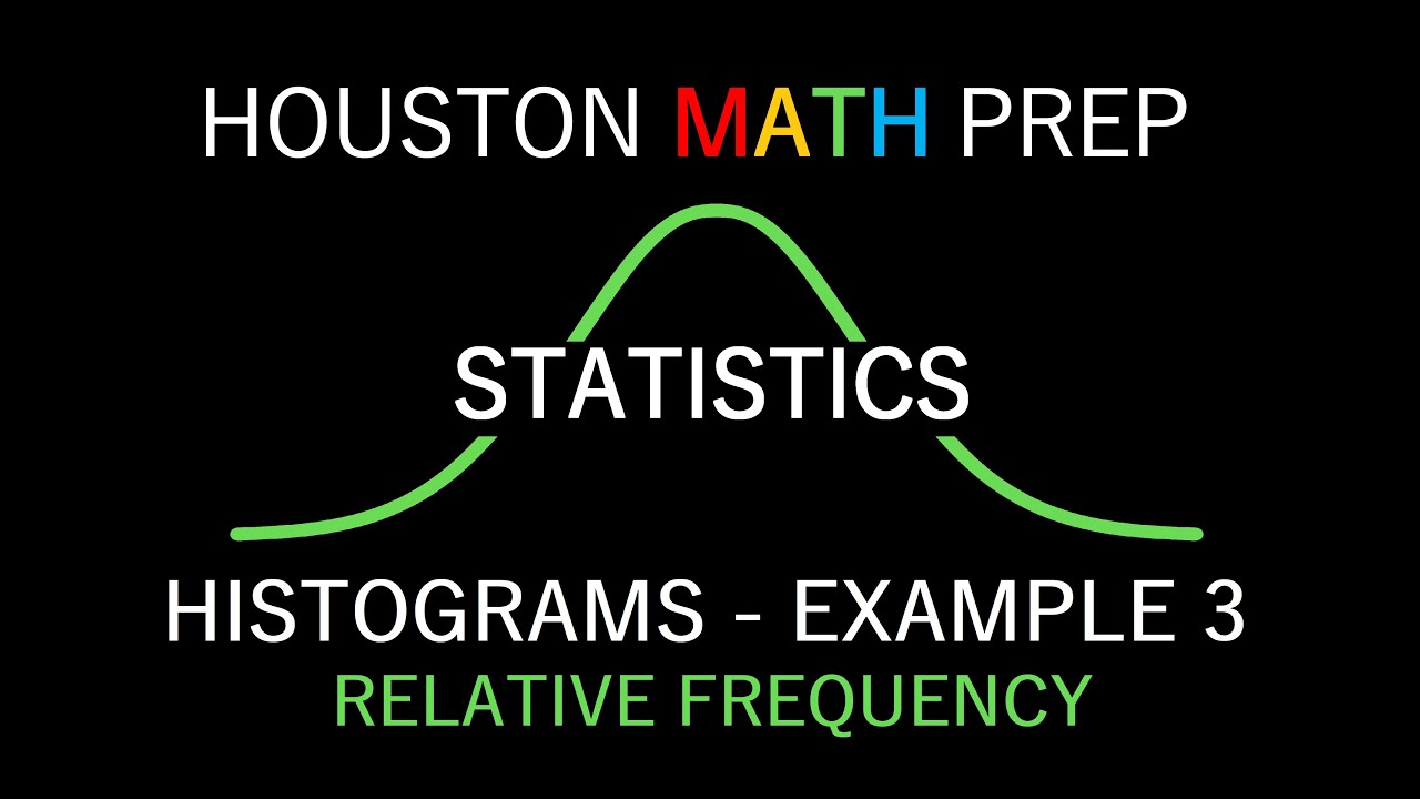 Histograms Example 3 - Relative Frequency