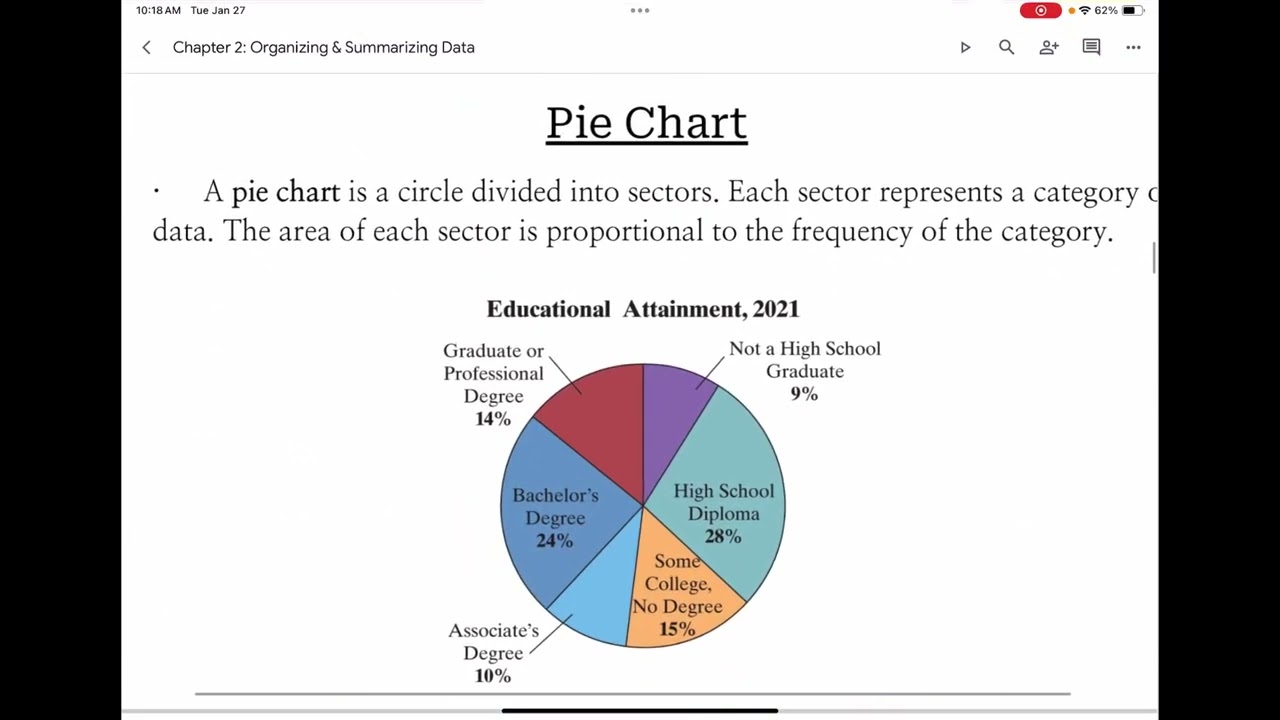 Statistics: Chapter 2 - Organizing & Summarizing Data