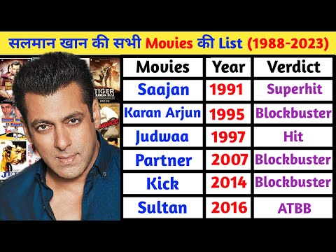 Salman Khan sir All Movies List 1988 to 2023 | सलमान खान की सभी फिल्में