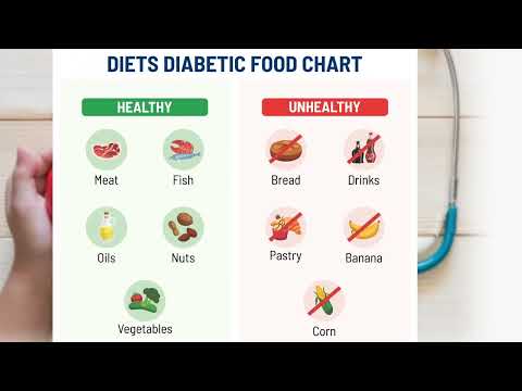 Diabetes Printable Chart Food Healthy
